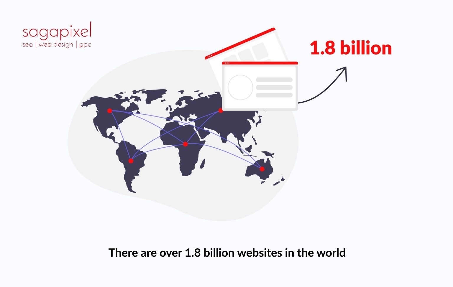 26 Eye-Opening Statistics About Web Design For 2026