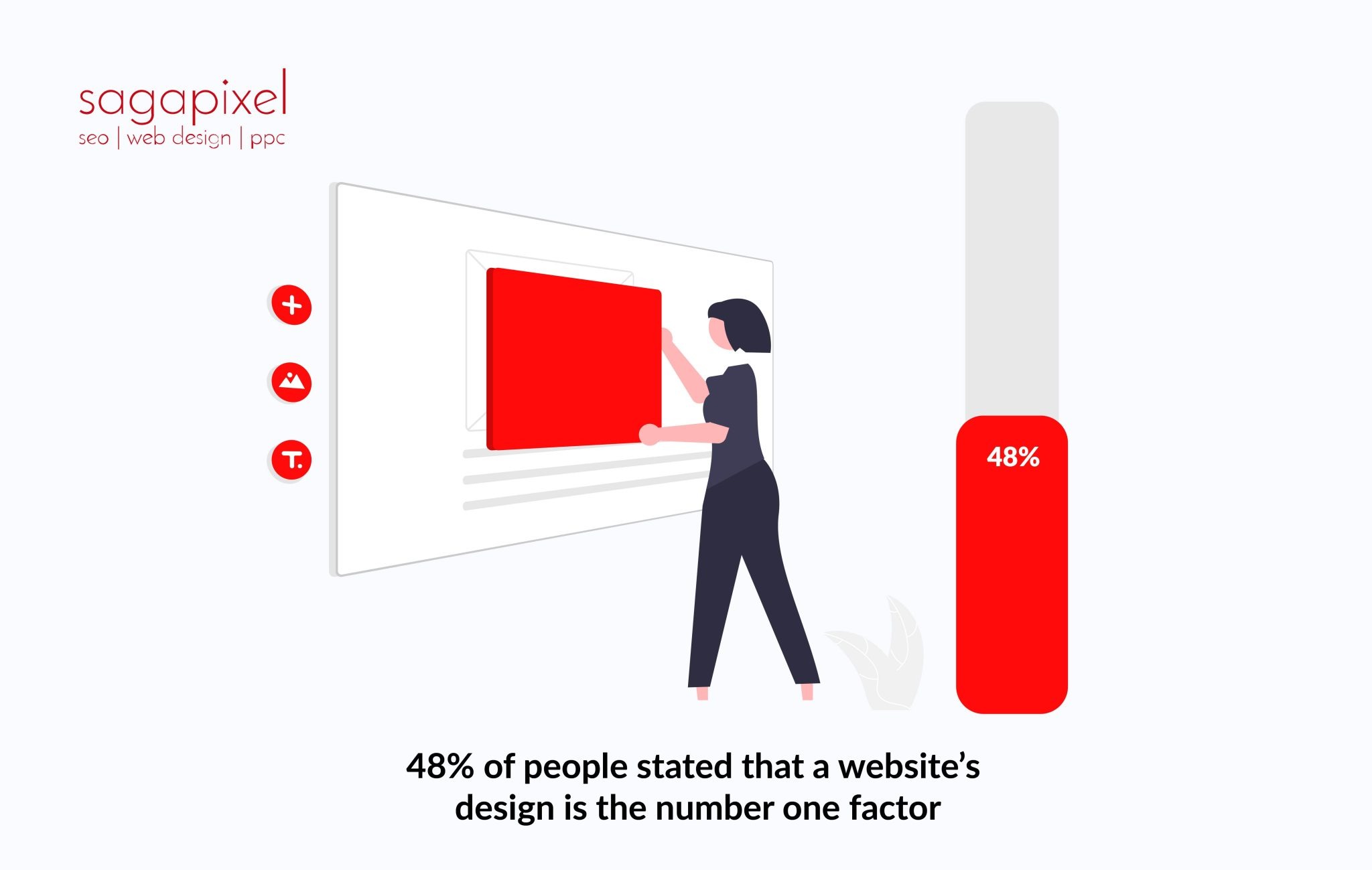 26 Eye-Opening Statistics About Web Design For 2025