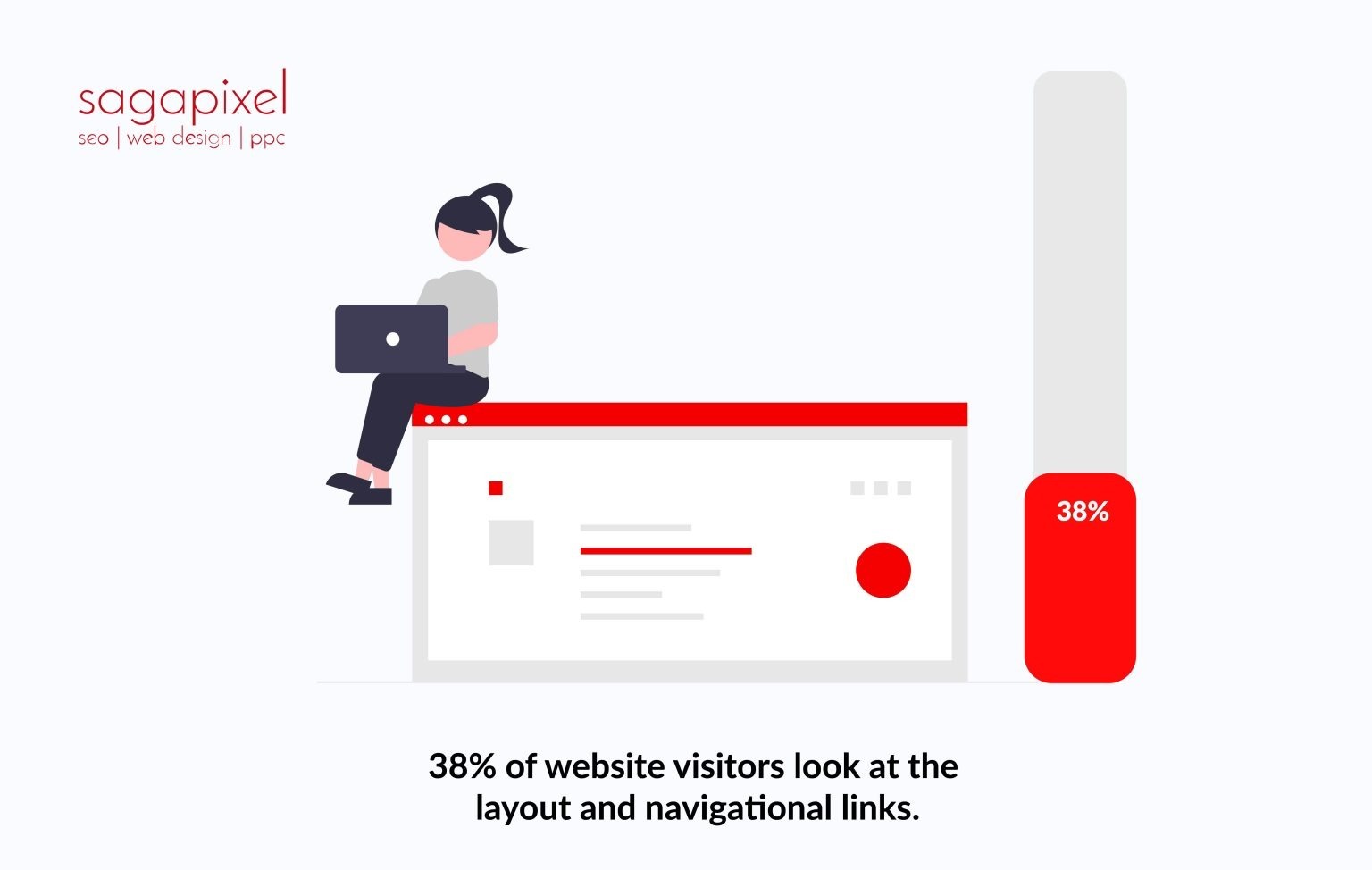 26 Eye-Opening Statistics About Web Design For 2026