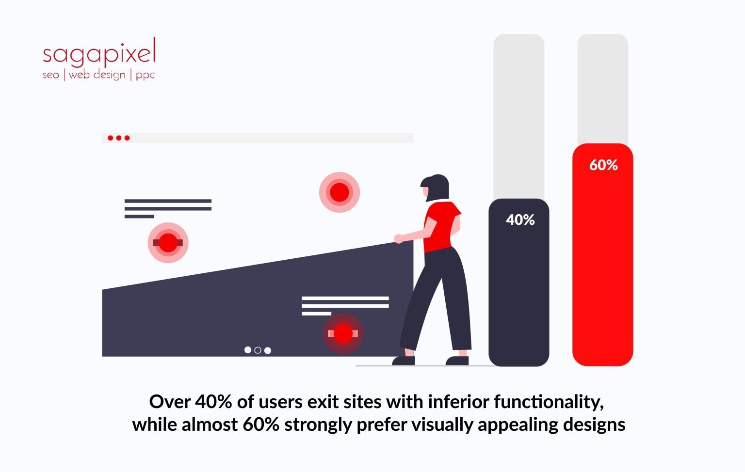 26 Eye-Opening Statistics About Web Design For 2025